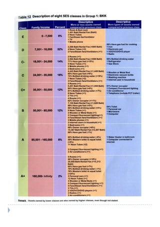 Standardization of Socio-Economic Status (SES) Classification Thailand ...