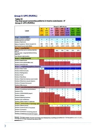 Standardization of Socio-Economic Status (SES) Classification Thailand ...