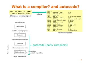 A history of (Nordic) compilers and autocodes | PDF