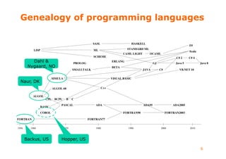 A history of (Nordic) compilers and autocodes | PDF