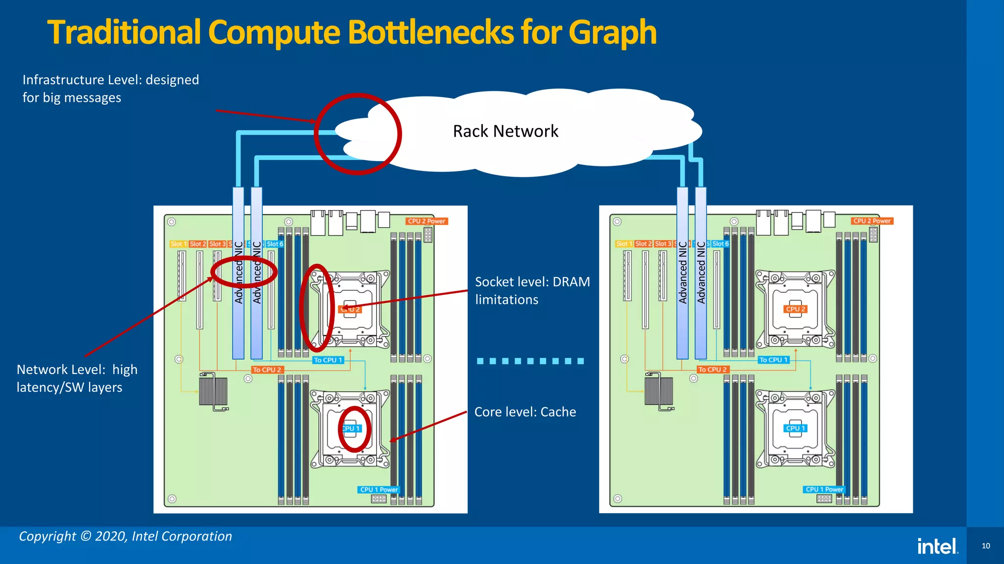 Graph Hardware Architecture - Enterprise graphs deserve great hardware ...