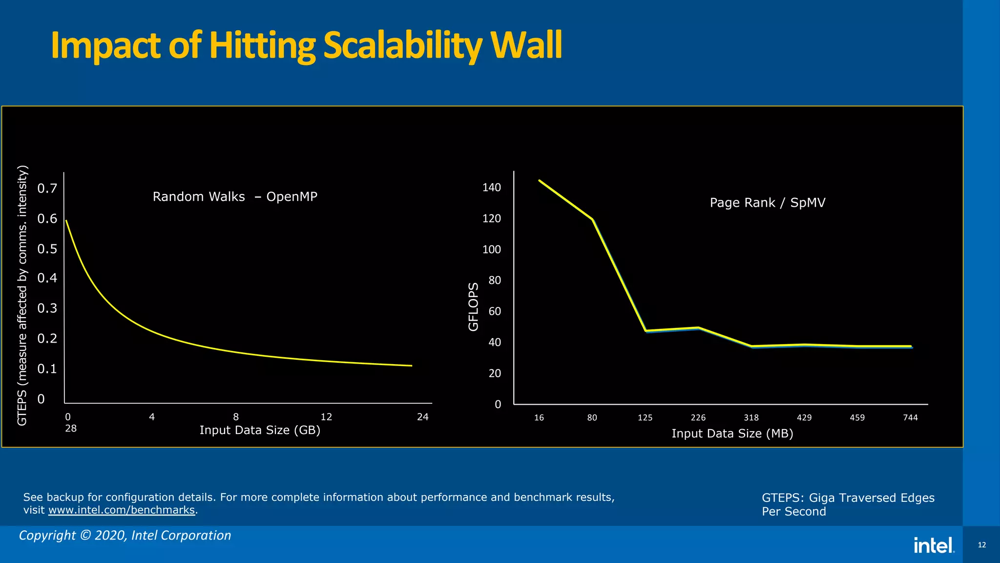 Graph Hardware Architecture - Enterprise graphs deserve great hardware ...