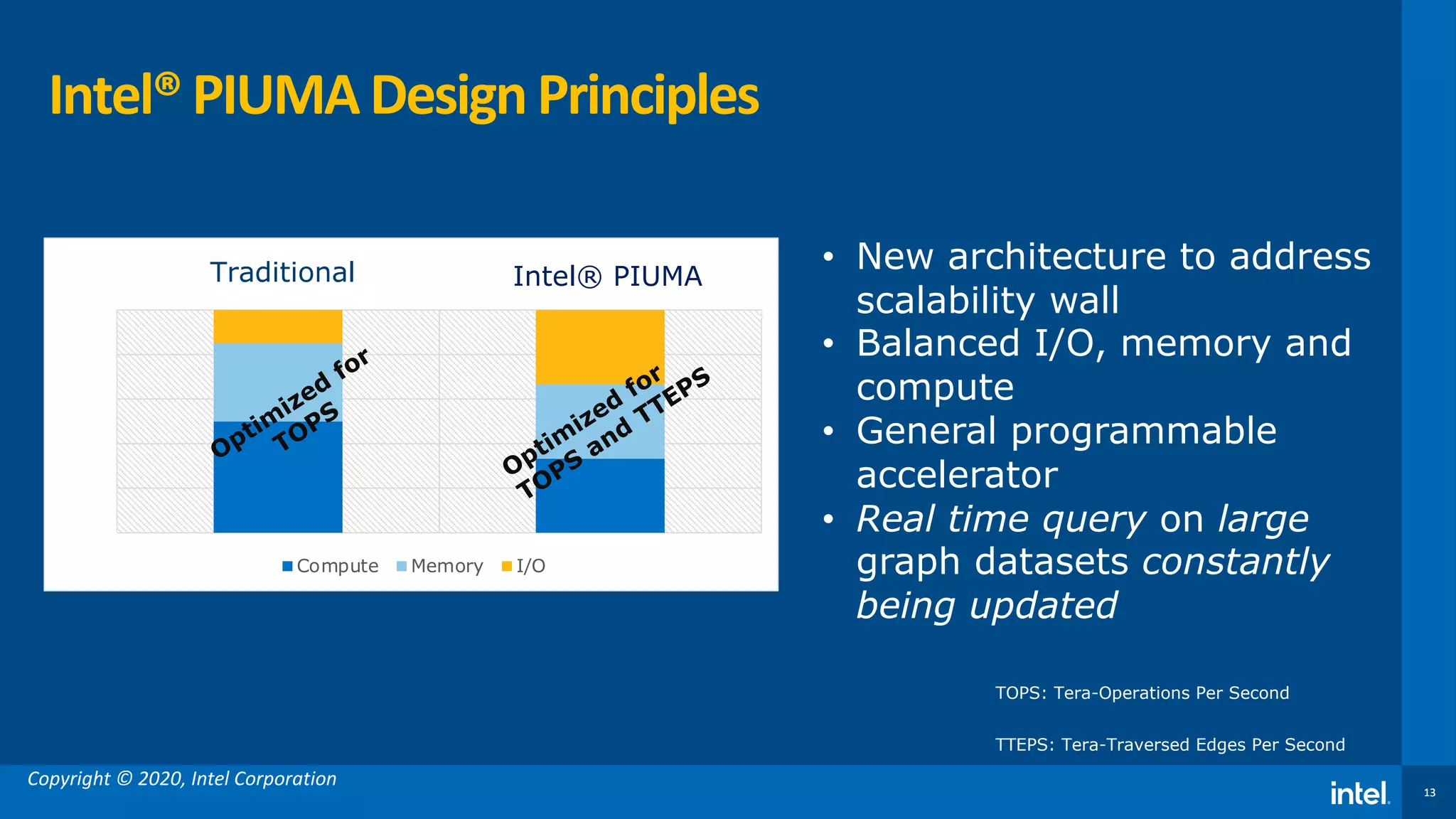 Graph Hardware Architecture - Enterprise graphs deserve great hardware ...