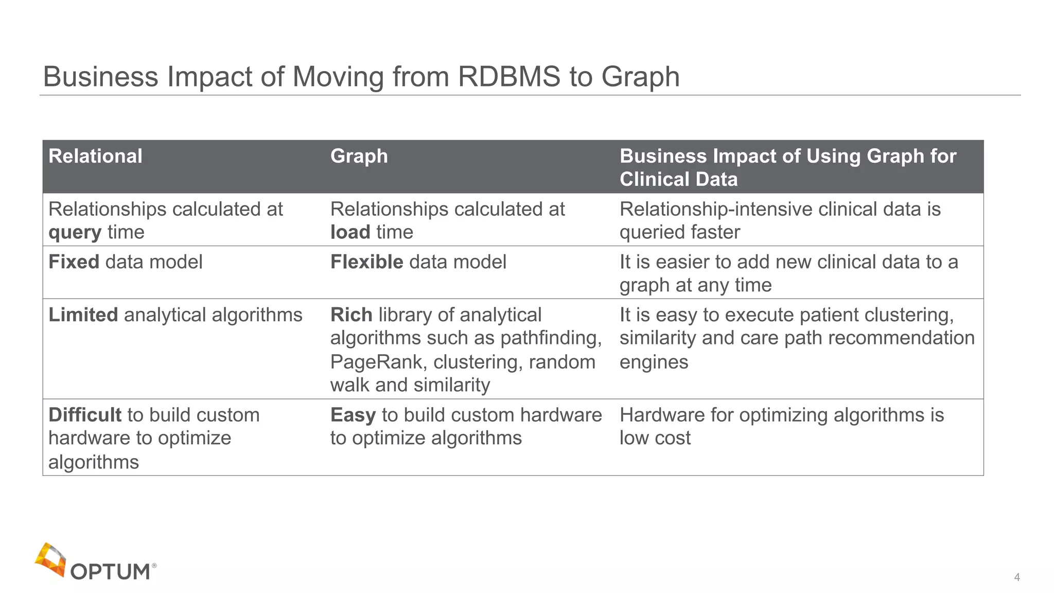 Graph Hardware Architecture - Enterprise graphs deserve great hardware ...