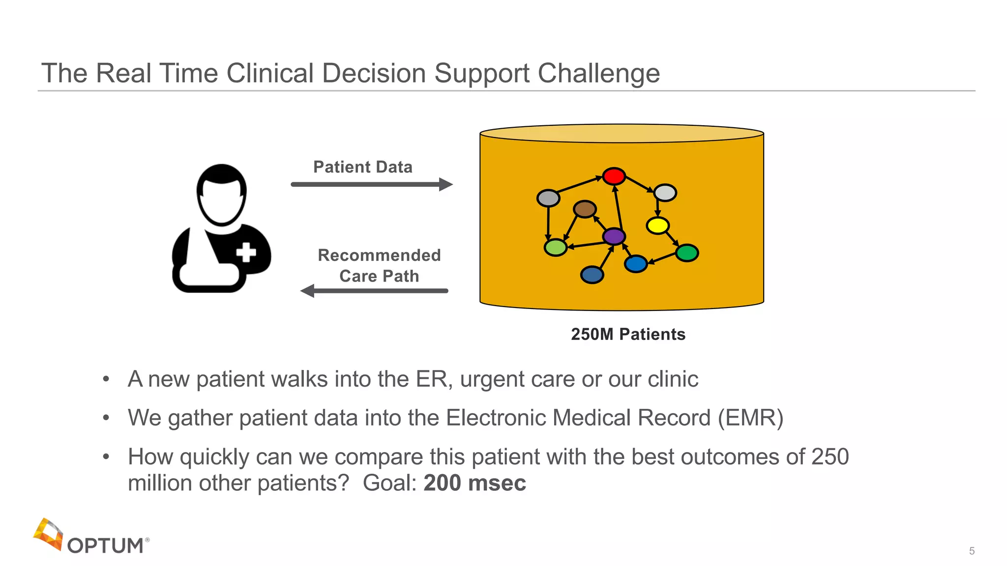Graph Hardware Architecture - Enterprise graphs deserve great hardware ...