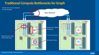 Graph Hardware Architecture - Enterprise graphs deserve great hardware ...