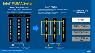 Graph Hardware Architecture - Enterprise graphs deserve great hardware ...