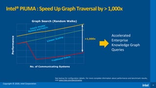Graph Hardware Architecture - Enterprise graphs deserve great hardware ...