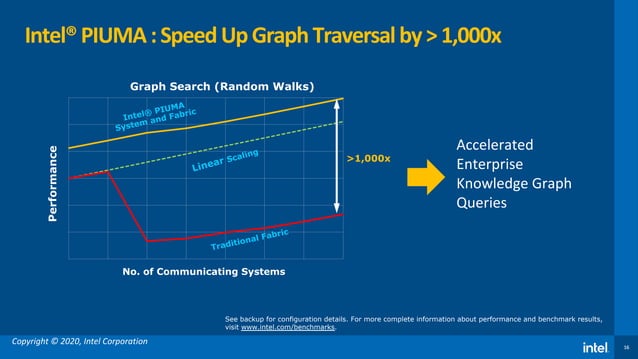 Graph Hardware Architecture - Enterprise graphs deserve great hardware ...
