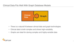 Graph Hardware Architecture - Enterprise graphs deserve great hardware ...