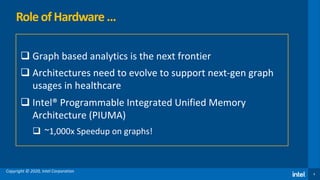 Graph Hardware Architecture - Enterprise graphs deserve great hardware ...