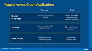 Graph Hardware Architecture - Enterprise graphs deserve great hardware ...