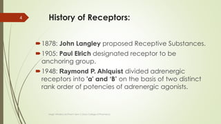 Receptor Sub-types _Pharmacodynamics_Pharmacology. | PDF