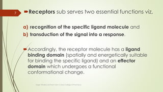 Receptor Sub-types _Pharmacodynamics_Pharmacology. | PDF