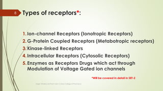 Receptor Sub-types _Pharmacodynamics_Pharmacology. | PDF