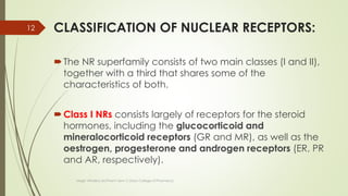 Receptors Regulating Gene Expression (Nuclear Receptors) | PDF