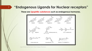 Receptors Regulating Gene Expression (Nuclear Receptors) | PDF