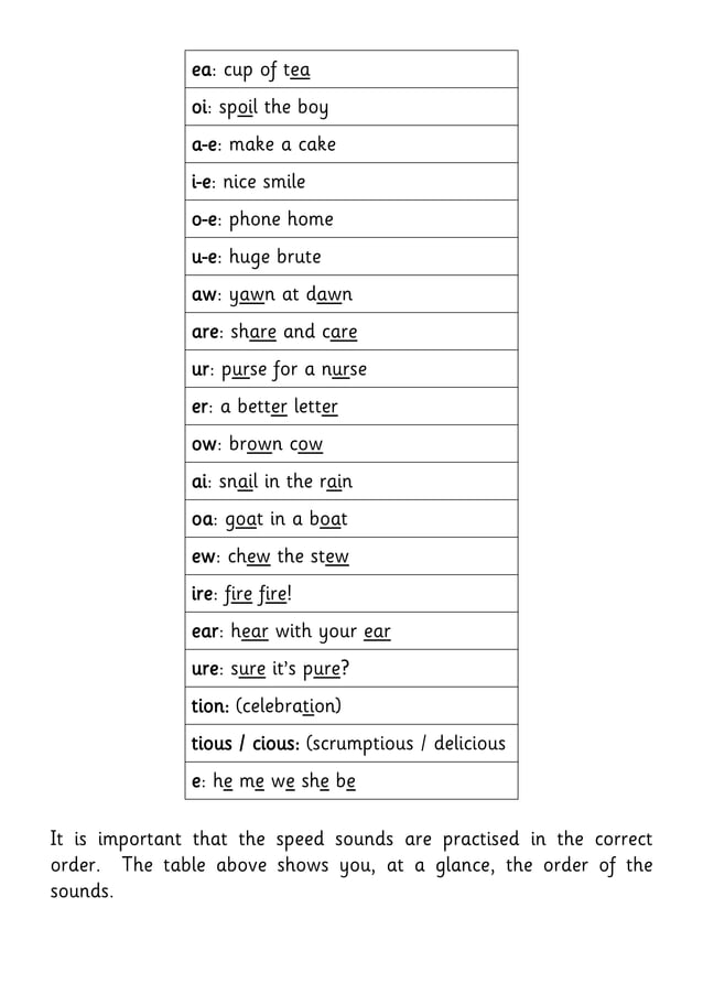 Set 2-3-phonic-booklet-for-parents-1 | PDF | Parenting | Family and ...