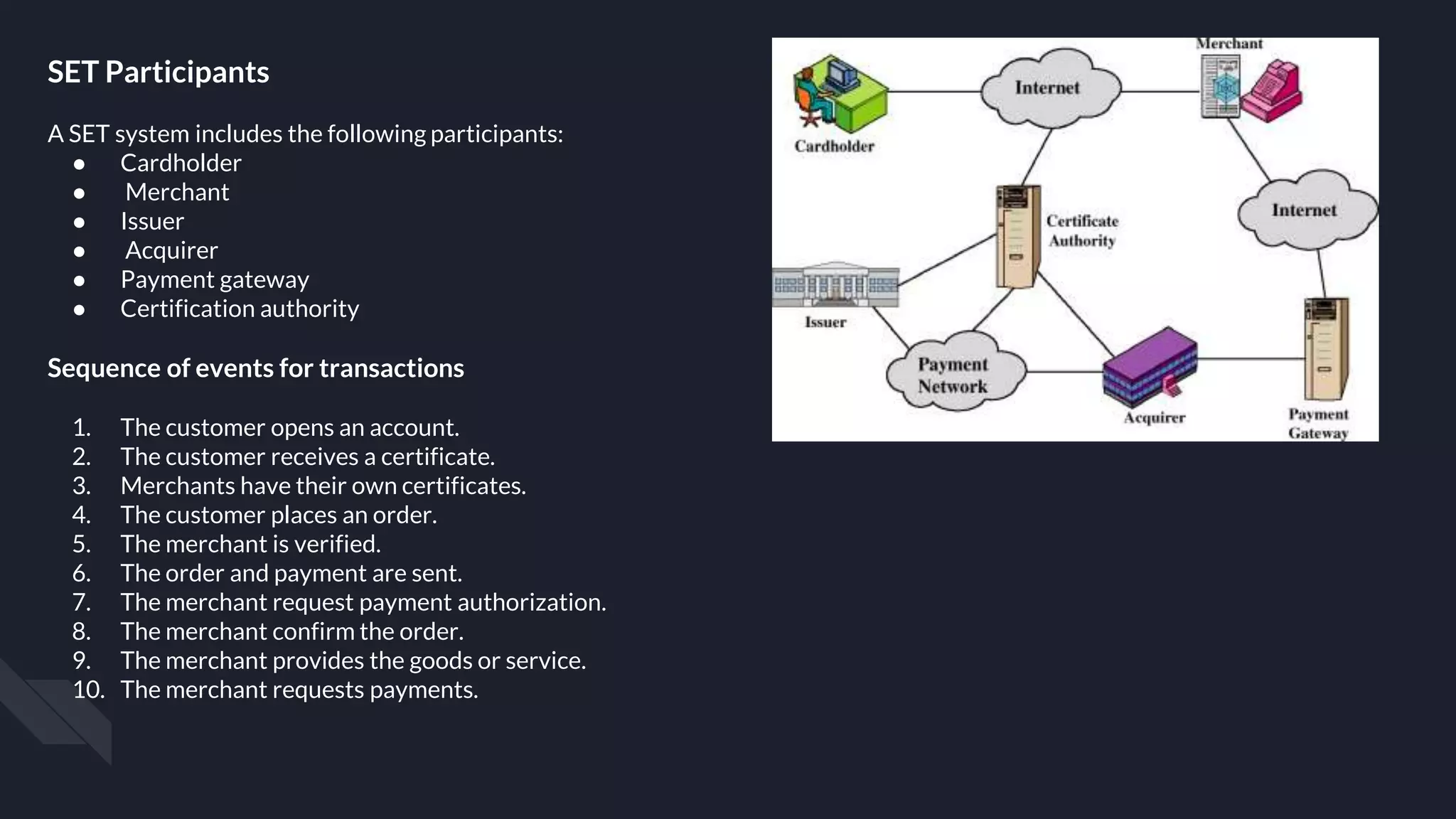 Secure Electronic Transaction (SET) | PPT