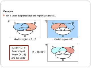 igcse mathematics topic set and venn diagram | PPT