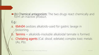Drug Antagonism and Types. | PPTX