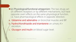 Drug Antagonism and Types. | PPTX