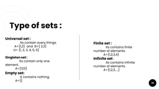 Set-Discrete Mathematics by Arafath.pptx