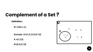 Set-Discrete Mathematics by Arafath.pptx