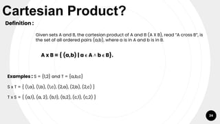 Set-Discrete Mathematics by Arafath.pptx