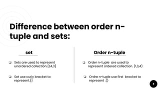 Set-Discrete Mathematics by Arafath.pptx