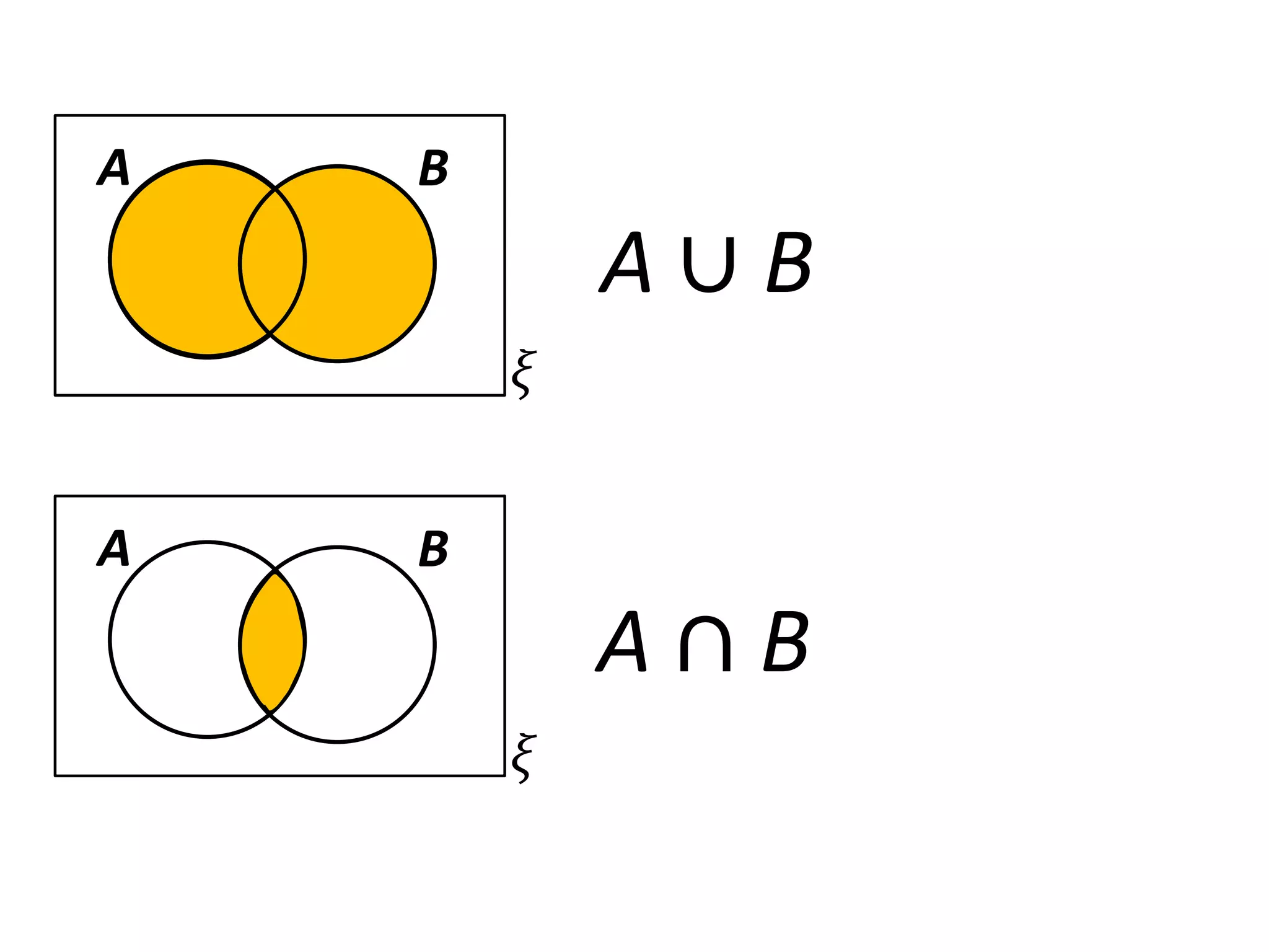 Set-notation--venn-diagrams-and-probability [Read-Only].pptx