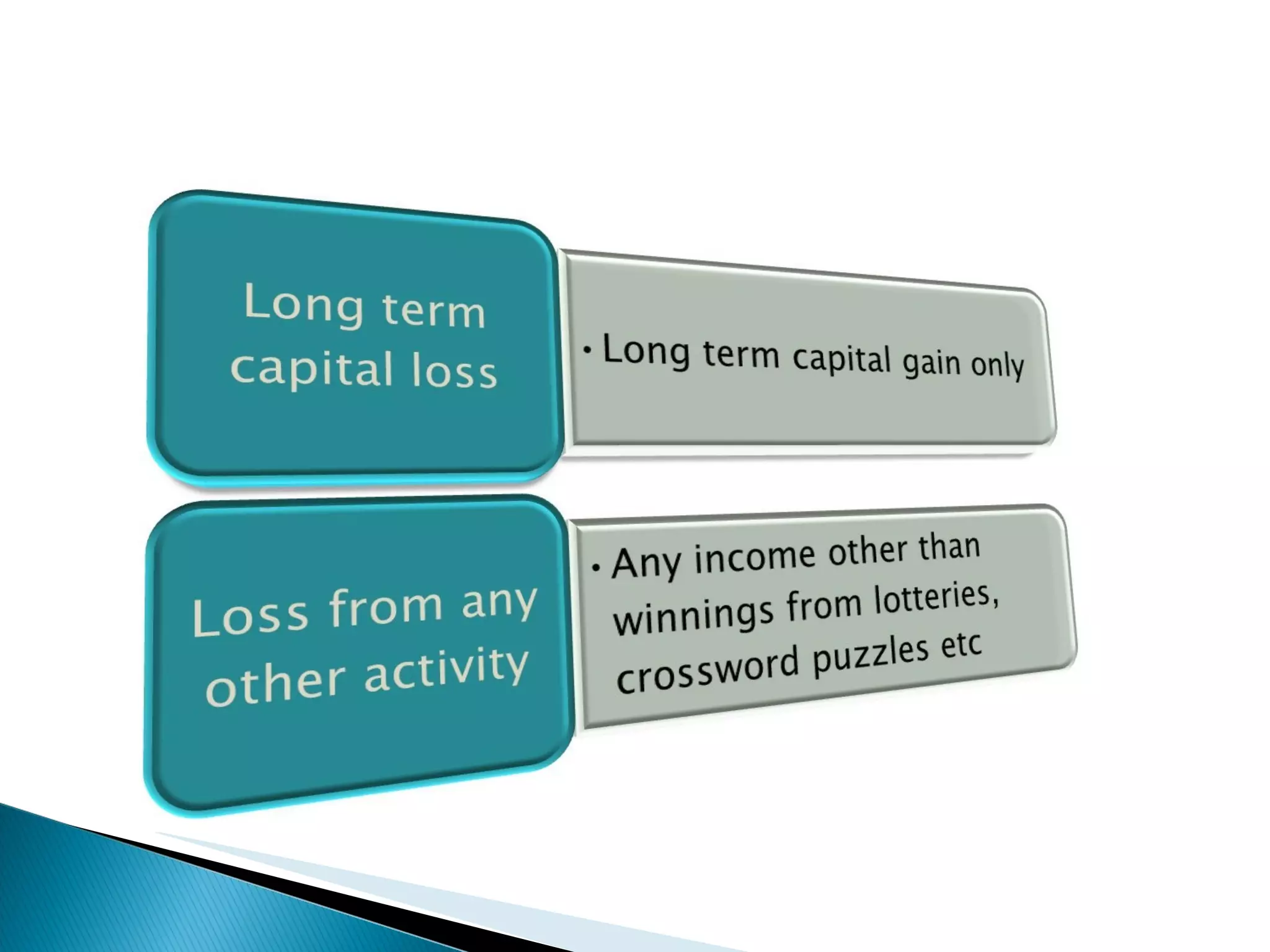 SET OFF AND CARRY FORWARD OF LOSSES | PPT