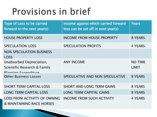 SET OFF AND CARRY FORWARD OF LOSSES | PPT