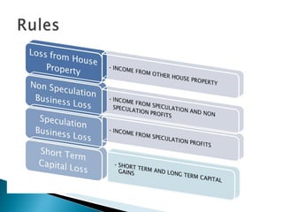 SET OFF AND CARRY FORWARD OF LOSSES | PPT