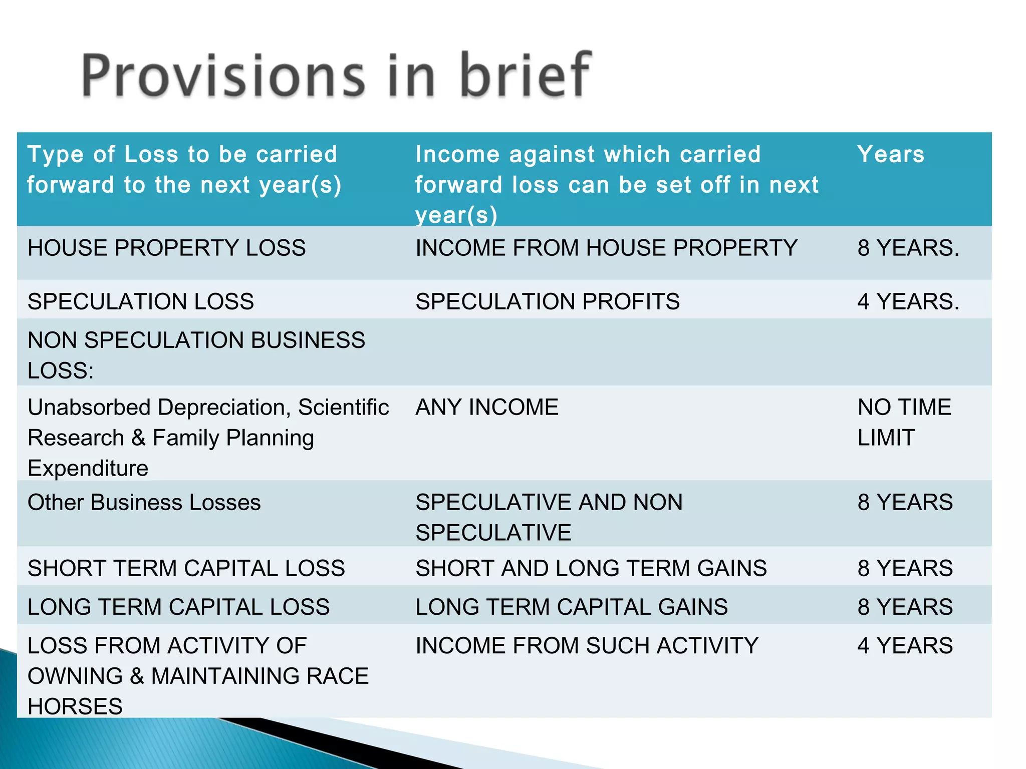 Set off-and-carry-forward-of-losses-bose | PPT