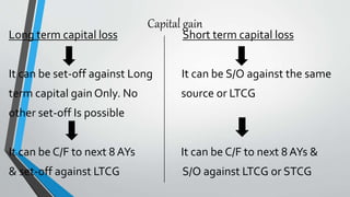 Set off and carry forward | PPTX