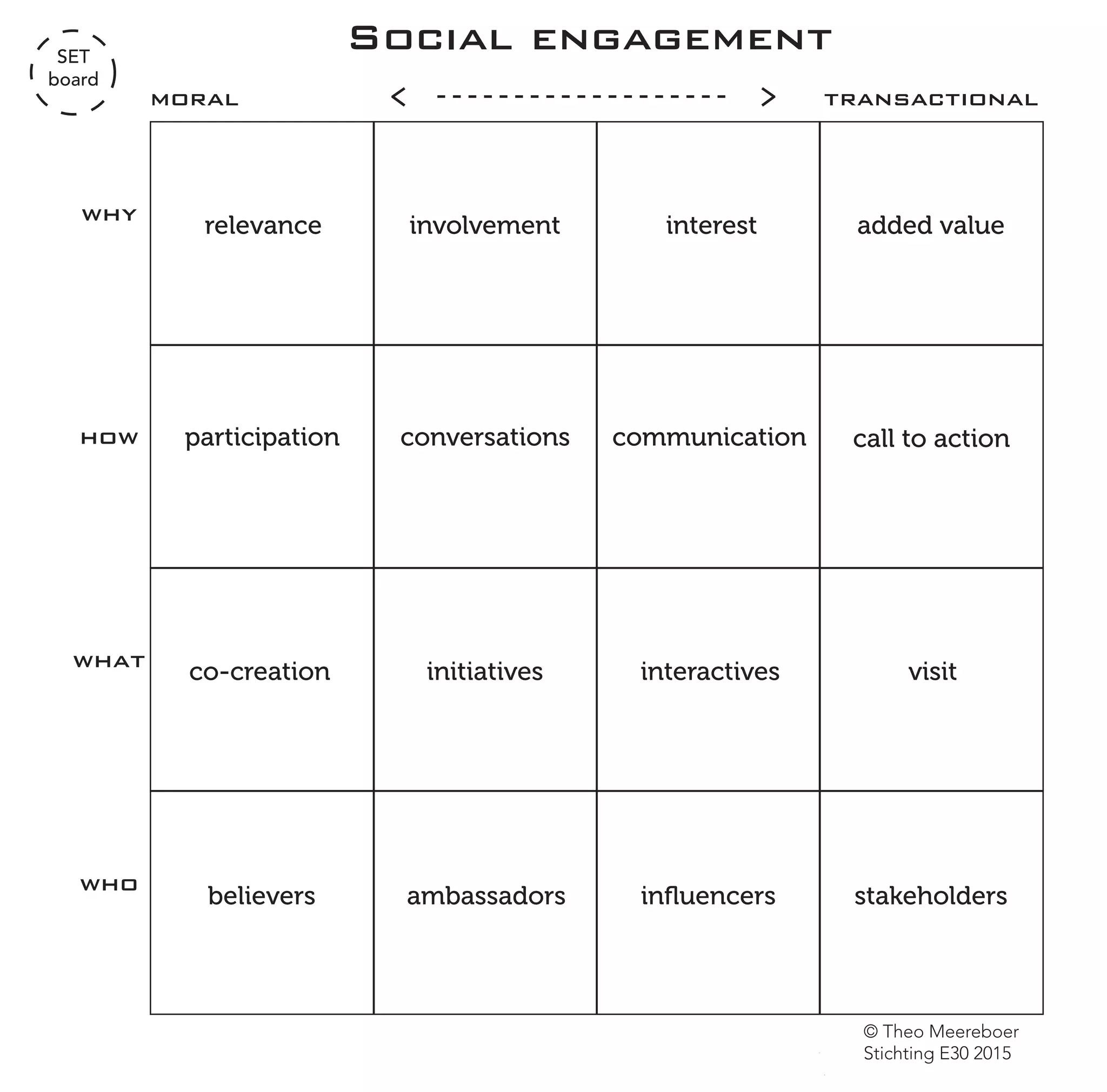 SET social matrix #3 | PDF