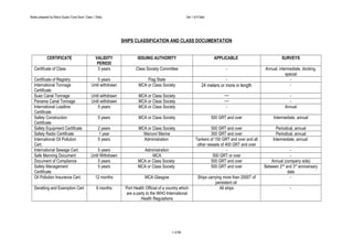 Set 1 certificates and survey | DOC