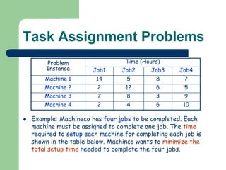 Introduction to Optimization revised.ppt