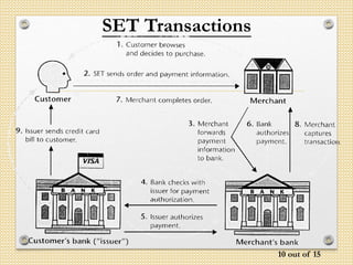 Secure Electronic Transaction | PPTX