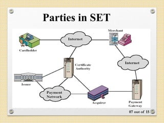 Secure Electronic Transaction | PPTX
