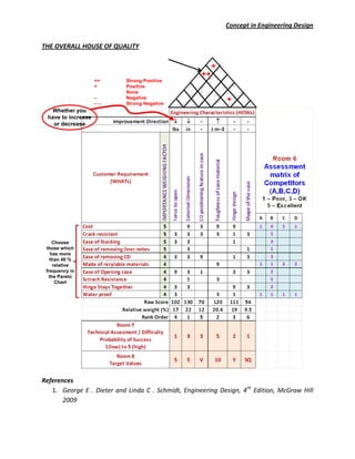 Detail explanation about the HOQ ( House of quality ) concept in ...