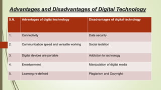 Information and Communication Technology.pptx