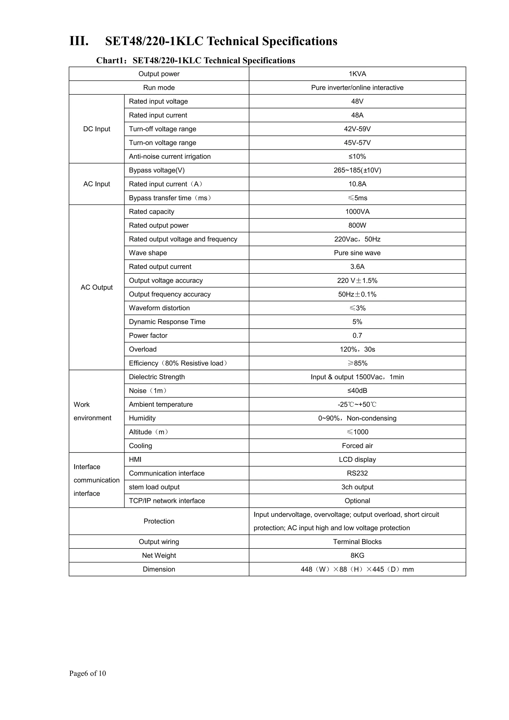 Set48 220 1 klc user manual, High frequency DC 48v to AC 220v inverter ...