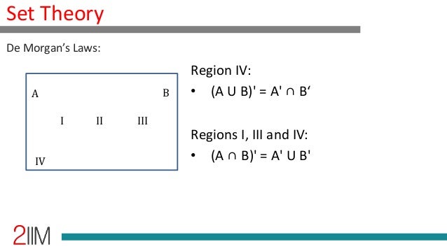Set Theory - De Morgan's Laws and Others
