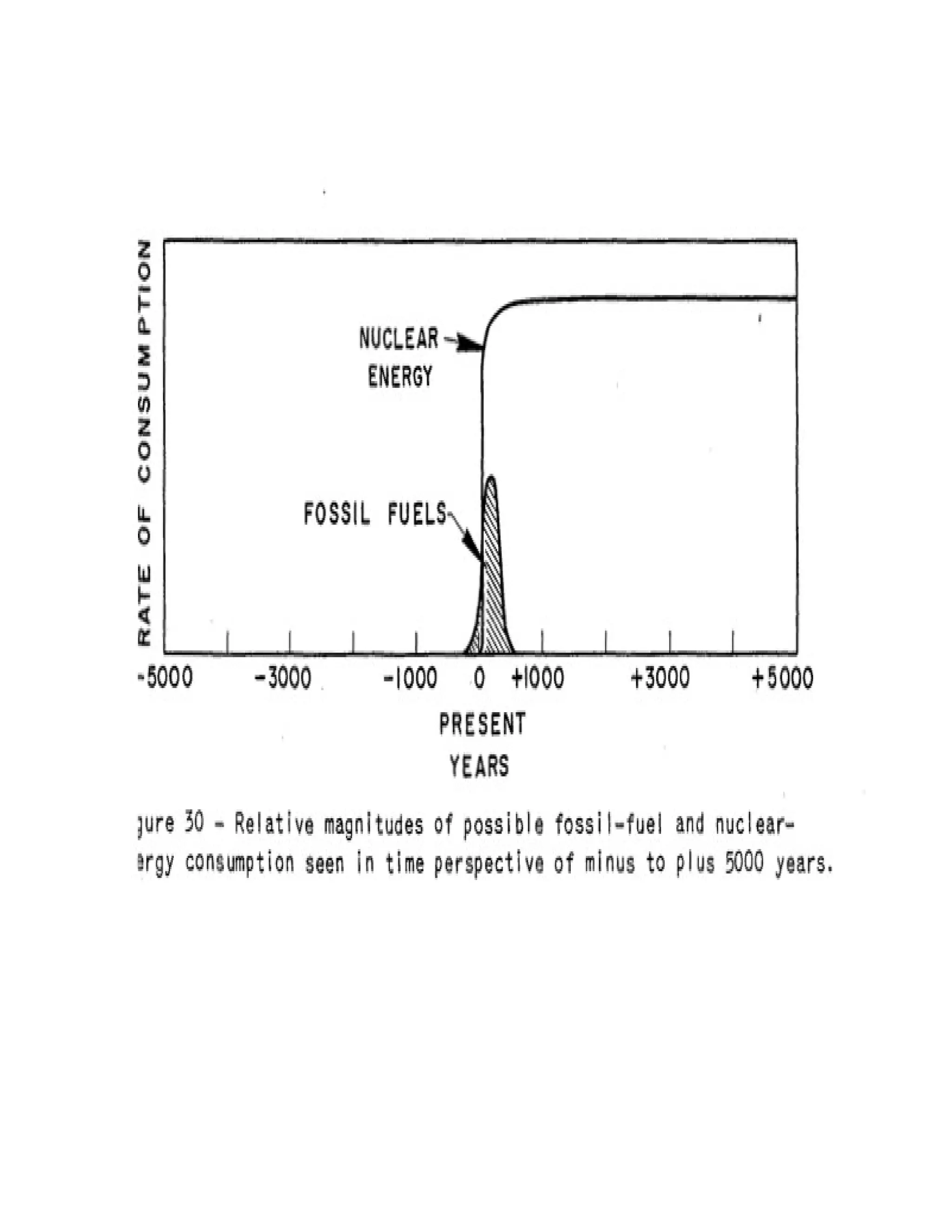 Fossil vs Nuclear Power and Future of Human Civilization | PDF