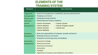 QMS, Programme Delivery and Learner Management systems for SETA ...