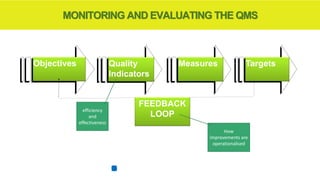 QMS, Programme Delivery and Learner Management systems for SETA ...