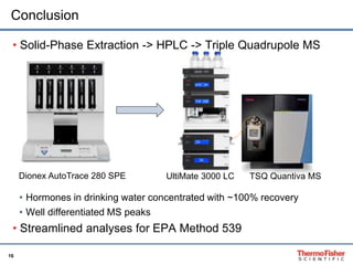 Chromatography: Concentration of Human Hormones in Drinking Water Using ...