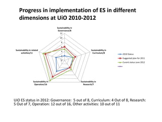 SETAC presentation | PDF
